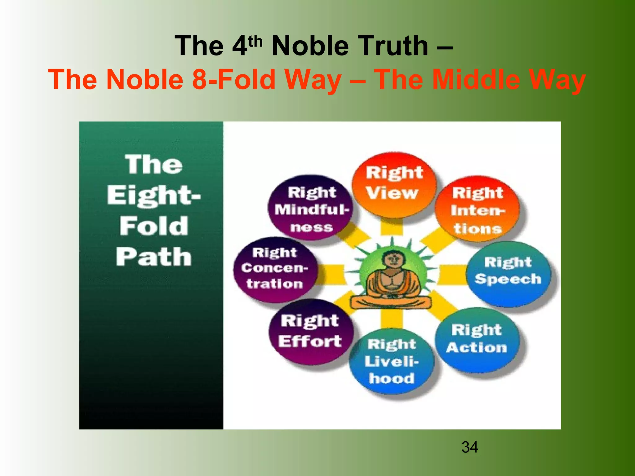 The 4 Noble Truths | PPT