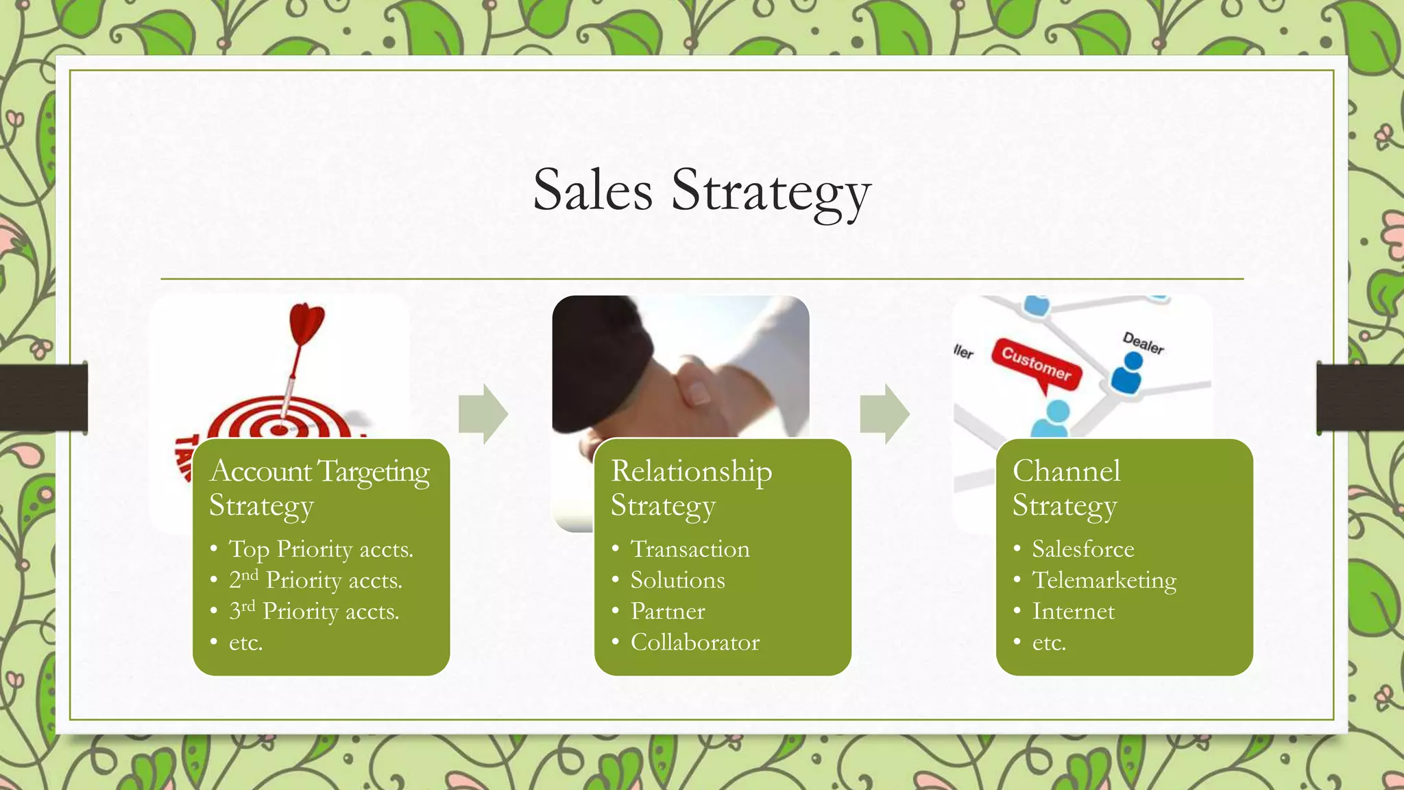 The 4 peas of marketing | PPT