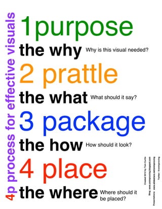 The 4p process for effective visuals | PDF