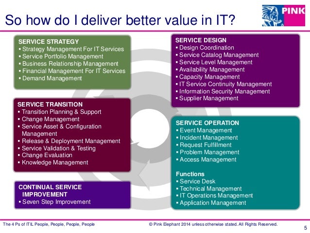 The four P’s of ITSM: People, People, People and People - Peter Hubba…