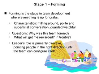 The 4 stages of team development | PPT