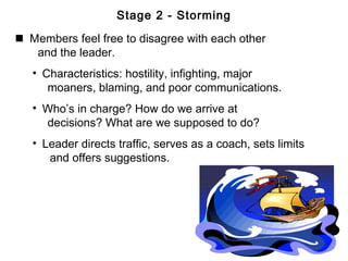 The 4 stages of team development | PPT