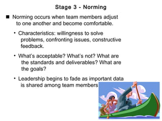 The 4 stages of team development | PPT