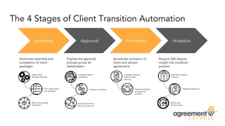 The 4 Stages of Client Transition Automation | PPT