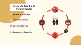 The 4 Steps of a Traditional Funeral Service | PDF