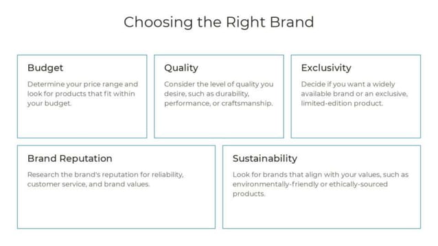 The 4 Types of Brands and Labels - RetailBoss | PPT