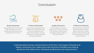 The 4 Types of Brands and Labels - RetailBoss | PPT