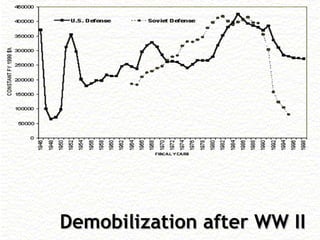 The 50’s & the beginning of the cold war1 | PPT