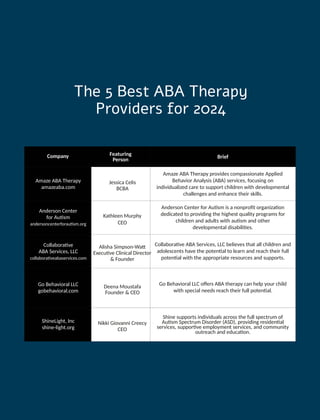 The 5 Best ABA Therapy Providers for 2024.pdf