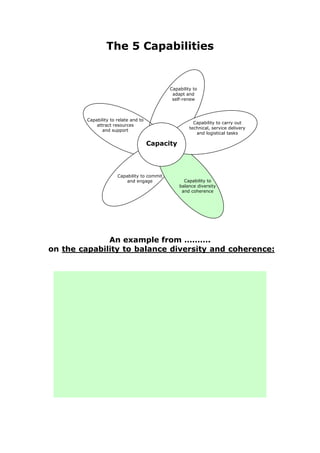 The 5 capabilities handout cards | PDF