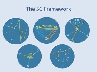 The 5C Framework by Chrissi Nerantzi and Sue Beckingham | PPT