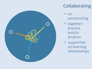 The 5C Framework by Chrissi Nerantzi and Sue Beckingham | PDF
