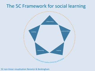 The 5C Framework by Chrissi Nerantzi and Sue Beckingham | PPT
