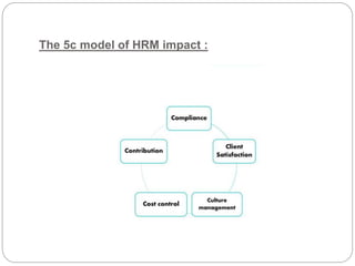 the 5c model of impact for HR practice ppt | PPTX | Human Resources ...