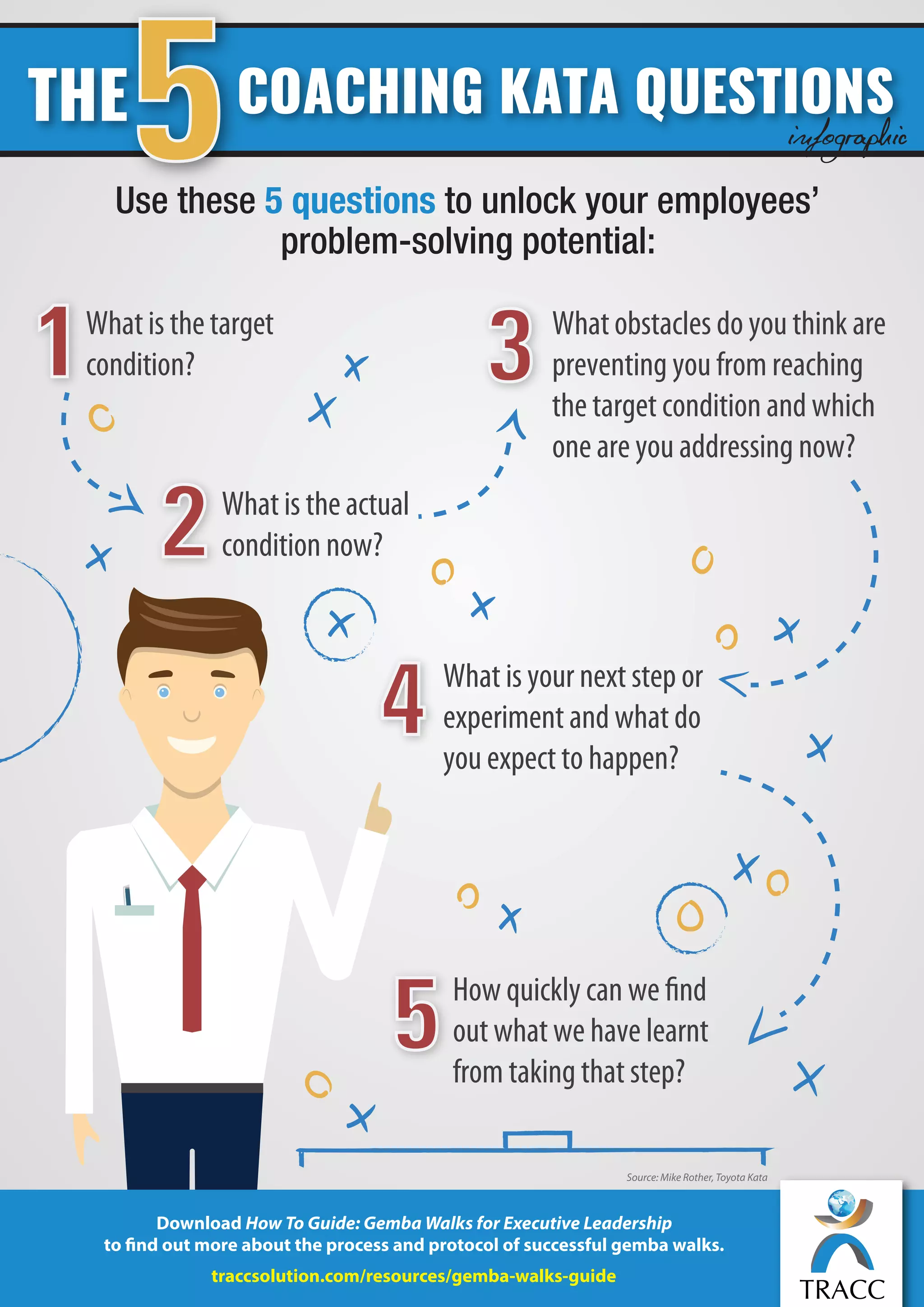 The 5 coaching Kata questions | PDF