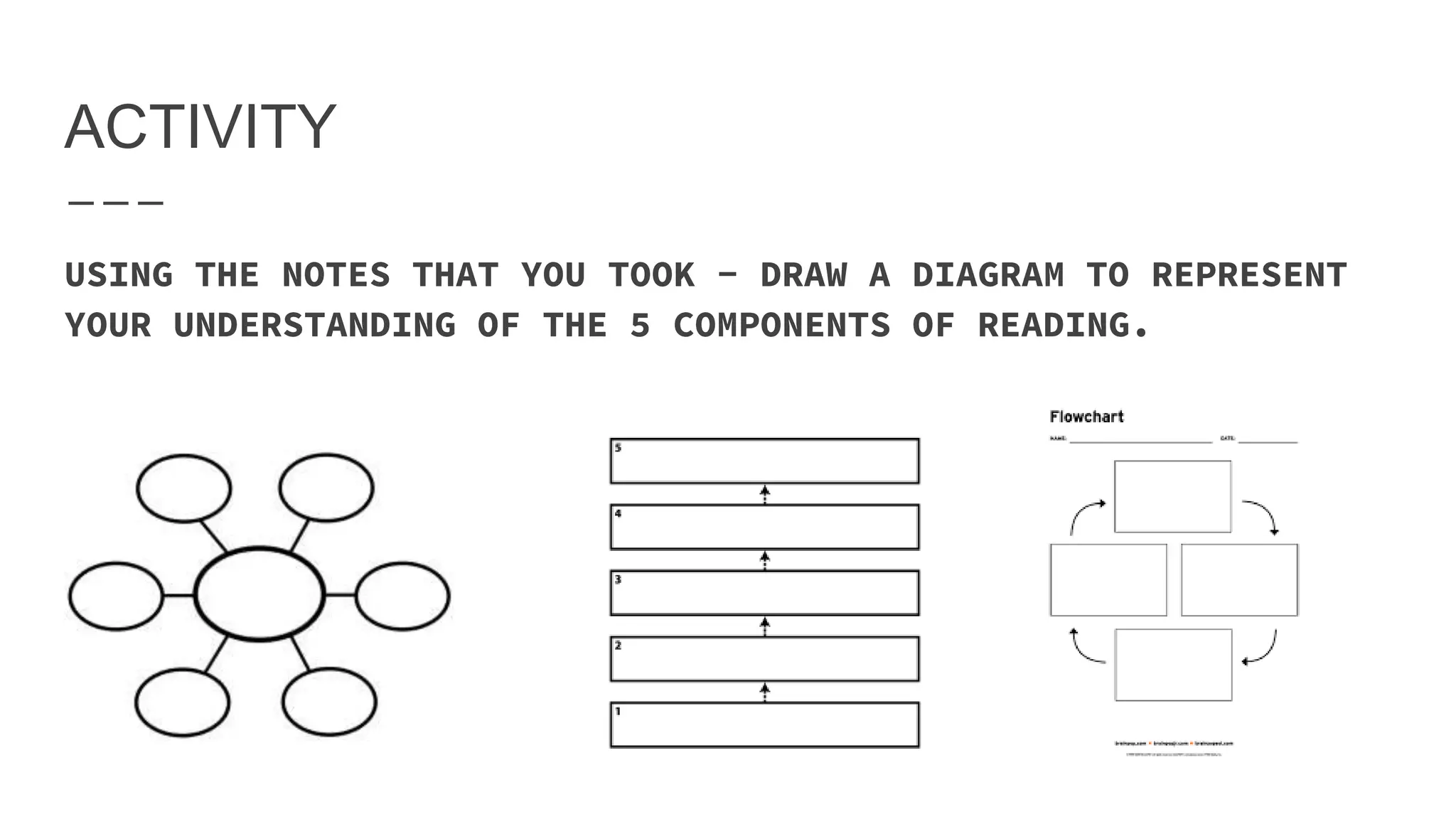 The 5 components of reading | PPTX