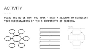 The 5 components of reading | PPTX