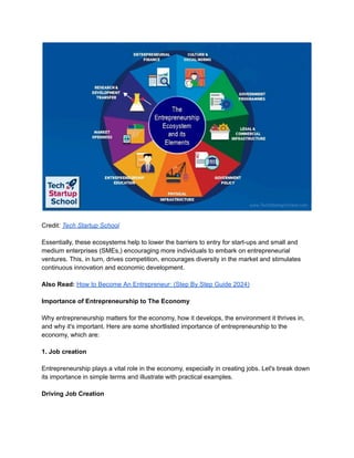 The 5 Crucial Role of Entrepreneurship in Economic Development.pdf