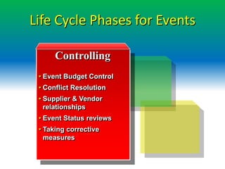 The 5 Cs of Event Management | PPTX