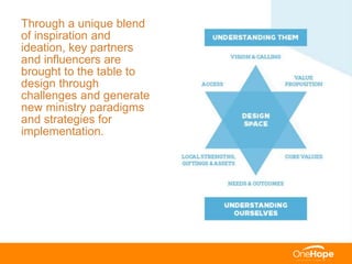 5 Phases to Take Any Ministry Initiative from Ideation to ...