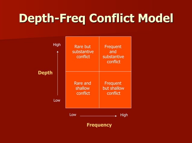 The 5 Dysfunctions of a Team | PDF