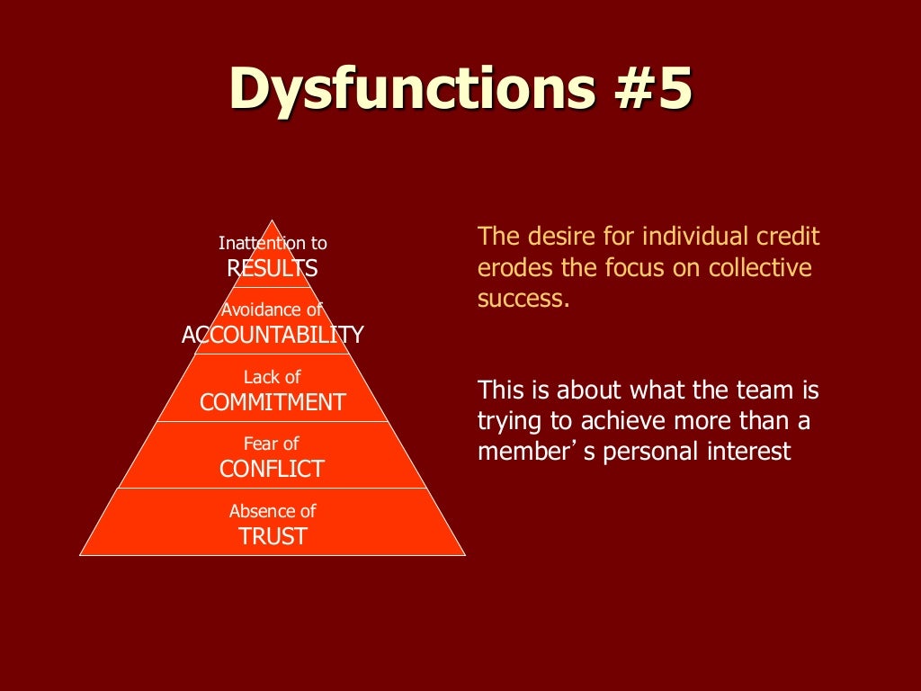The 5 Dysfunctions of a Team