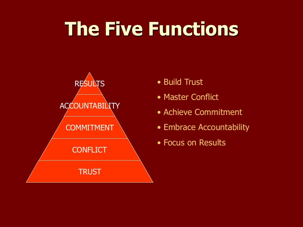 The 5 Dysfunctions of a Team