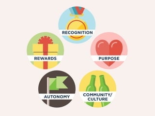 The 5 Elements of Employee Engagement | PDF