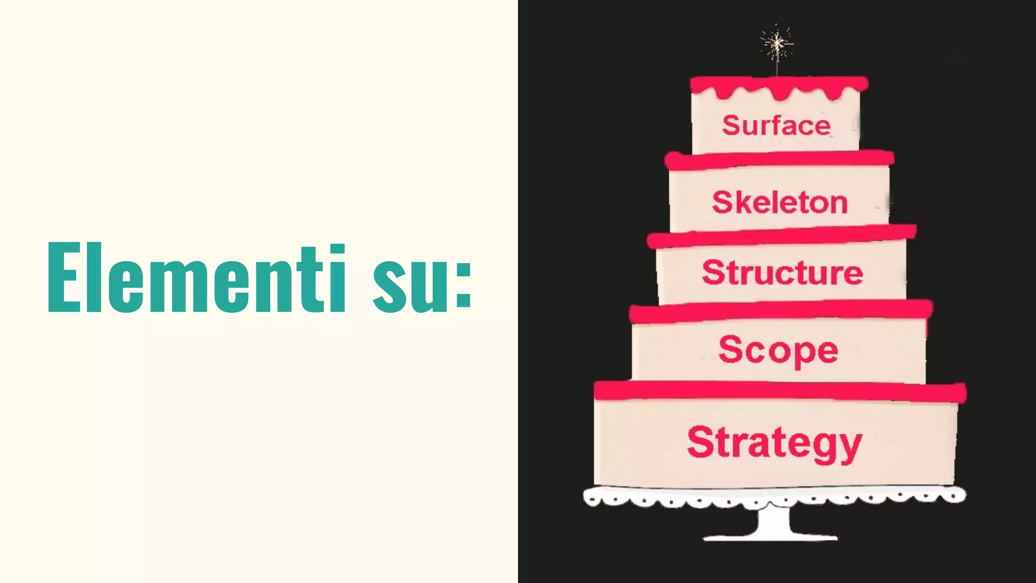 The 5 Elements of User Experience Design.pdf