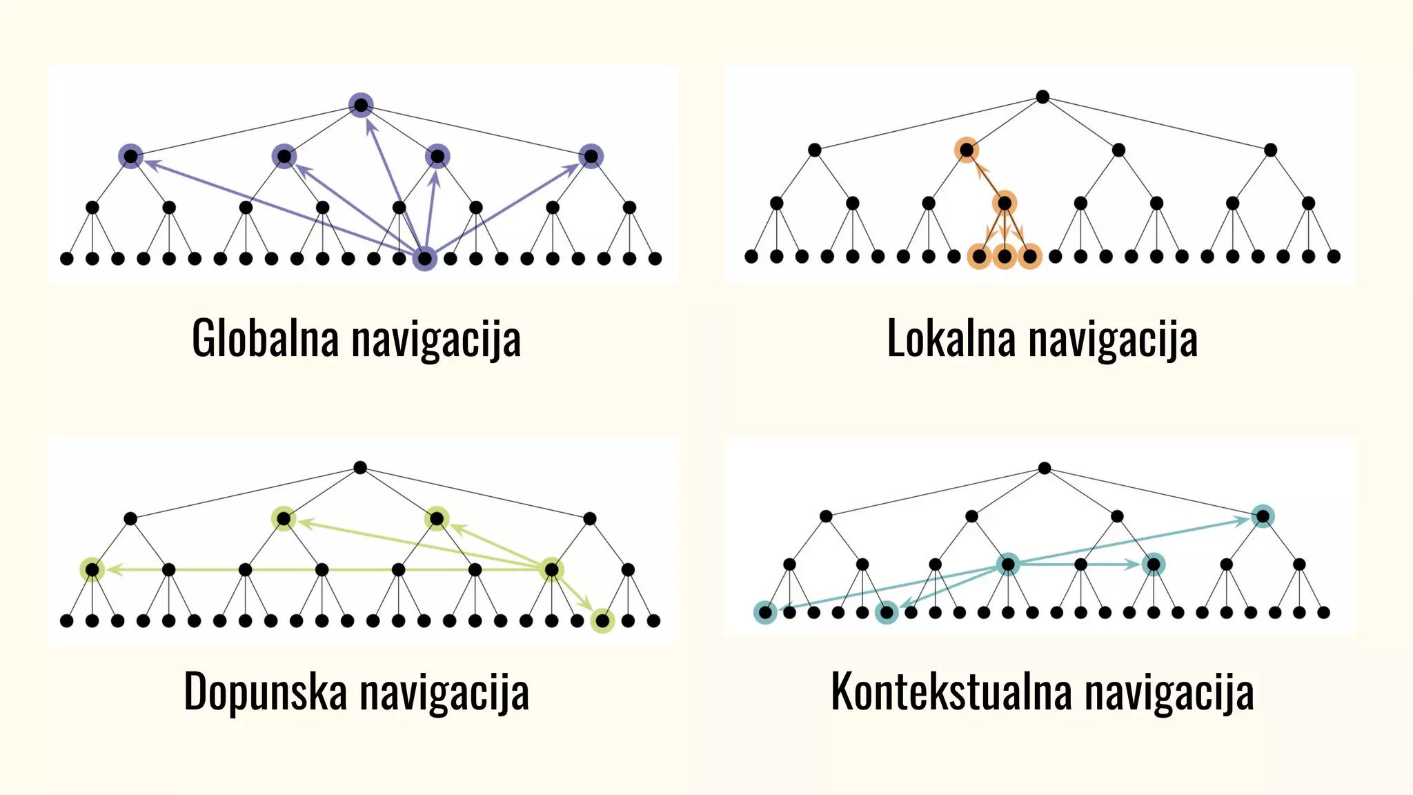 The 5 Elements of User Experience Design.pdf