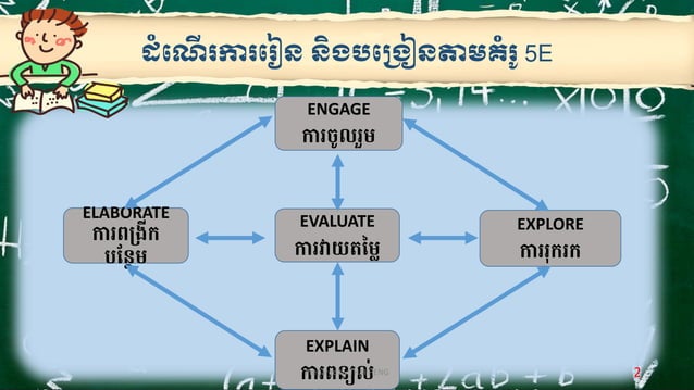 The 5Es Model for maths.pdf mathican method | PPT