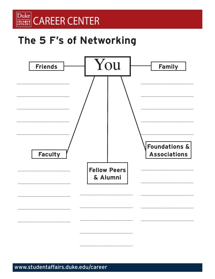 The 5 F's of Networking