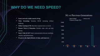 THE 5G REVOLUTION _ The Need for Speed.pptx