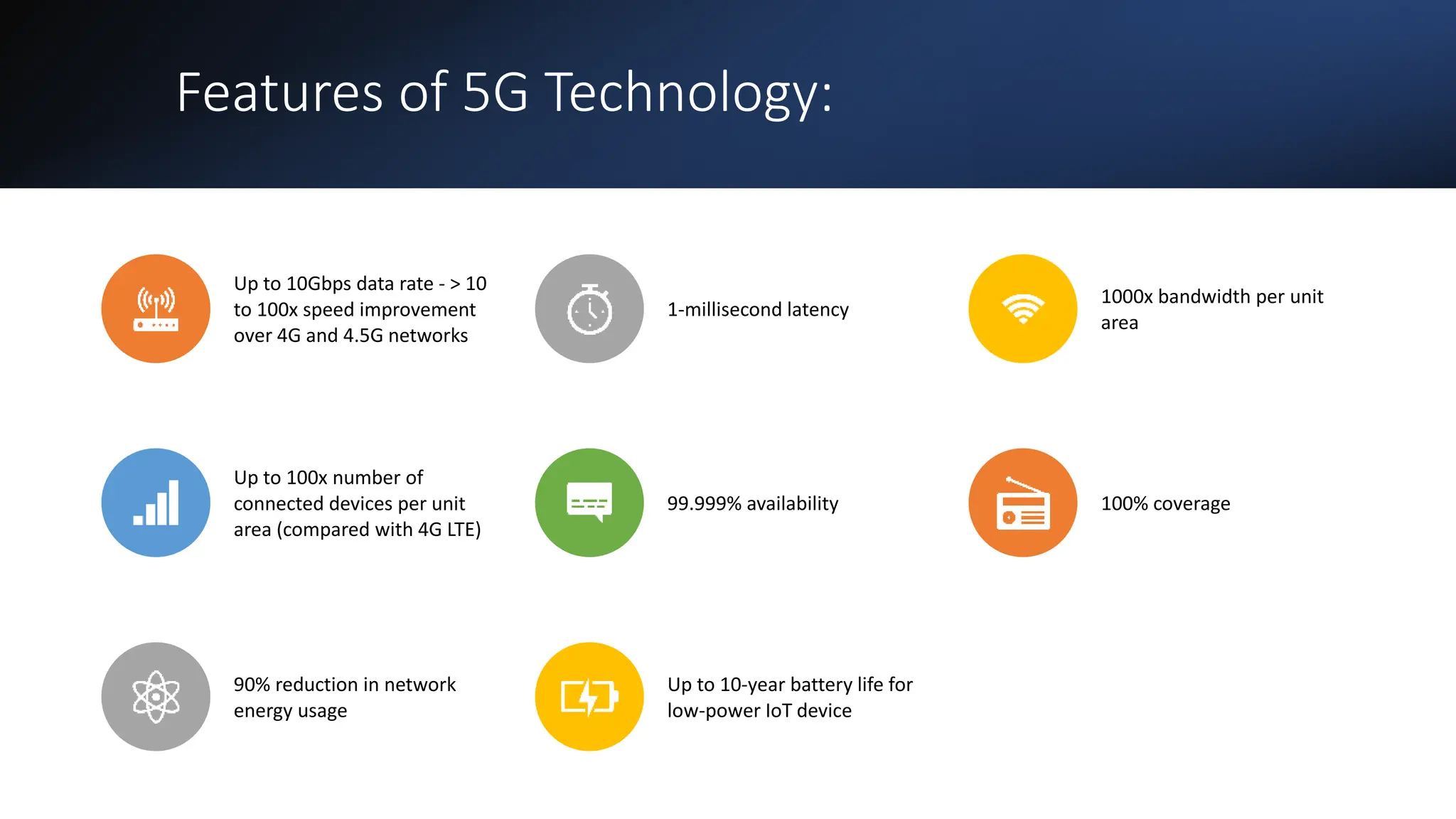 The 5G Technology Presentation.pptx