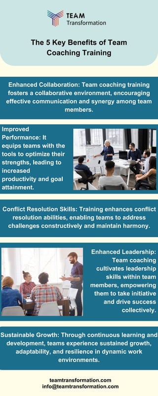 The 5 Key Benefits of Team Coaching Training.pdf