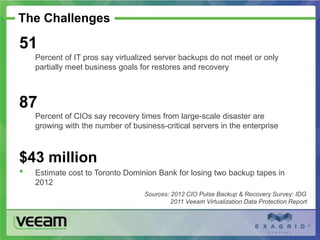 The 5 Keys to Virtual Backup Excellence | PPT