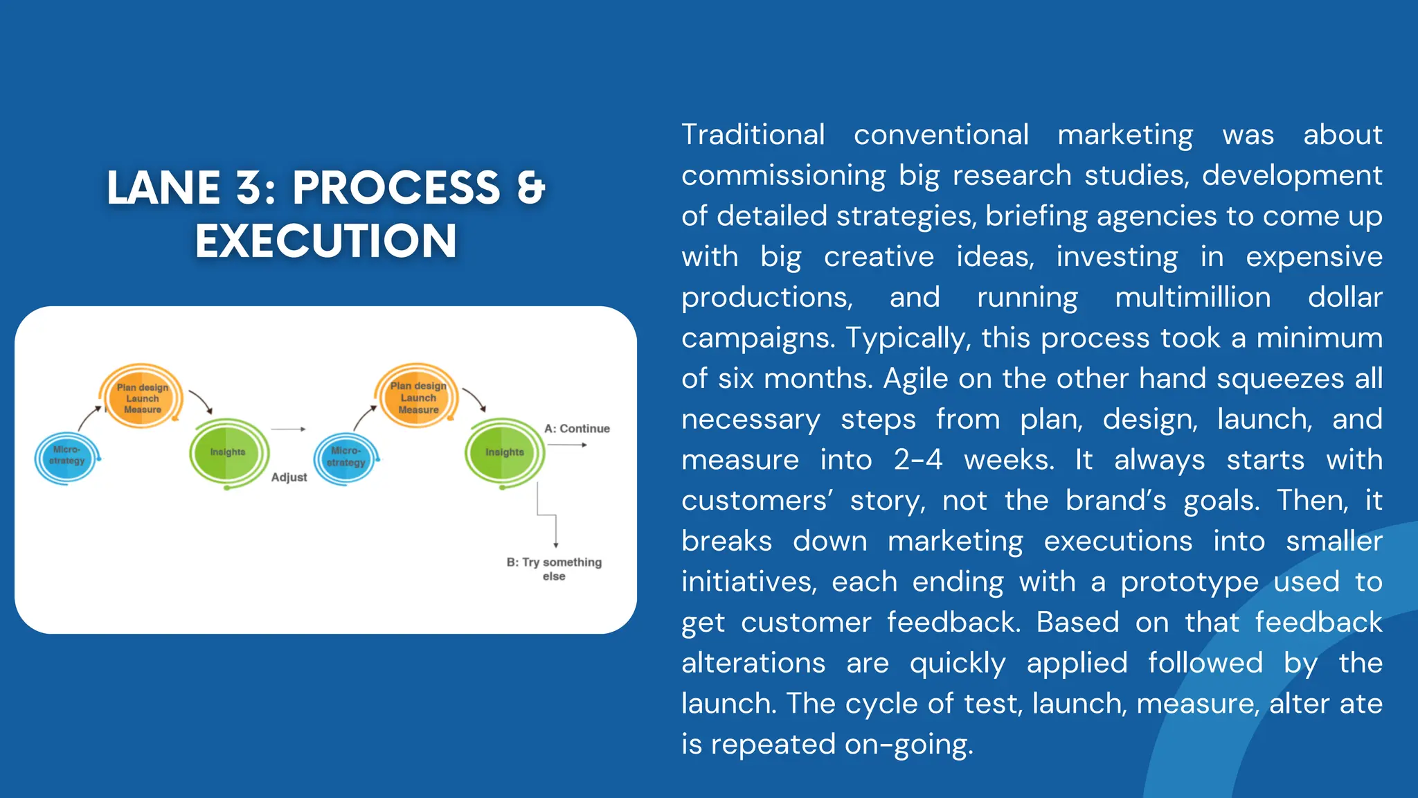 The 5 Lanes of Marketing Transformation in the Digital Age | PPT