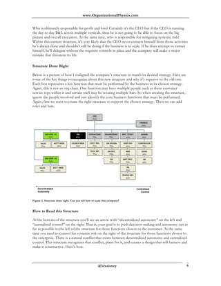 The 5 laws of organizational structure | PDF