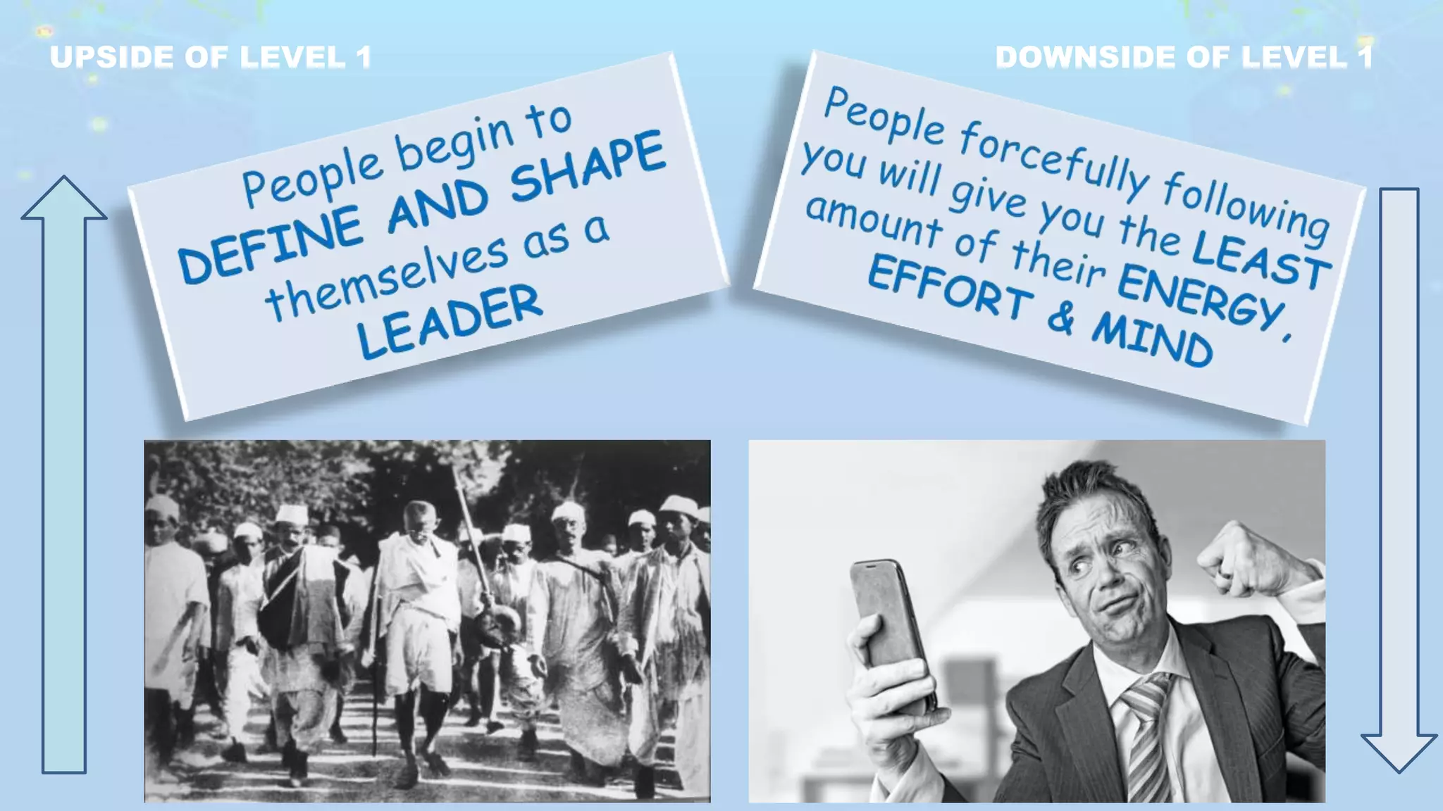 5 LEVELS OF LEADERSHIP BY ABDUL HADI | PPTX | Executive Leadership ...