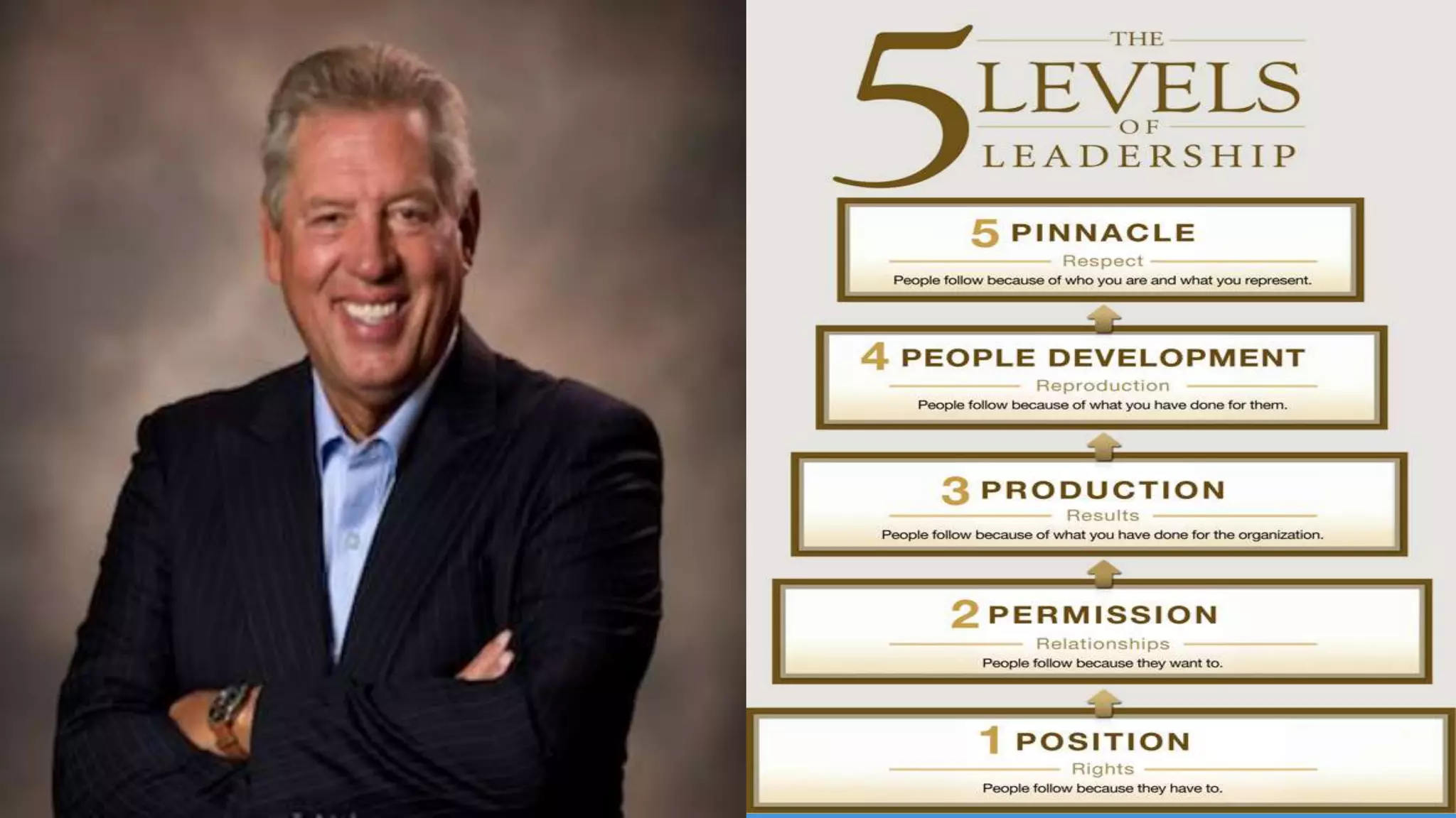 The 5 levels of leadership byJohn Maxwell | PPTX