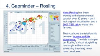 The 5 most influential data visualizations of all time | PPTX