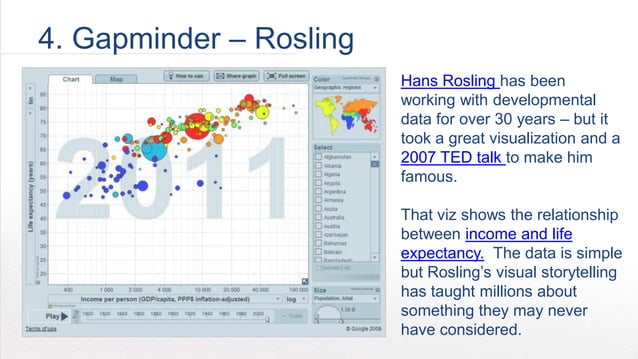 The 5 most influential data visualizations of all time | PPTX | Healthcare Industry | Industries