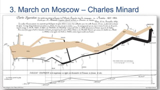 The 5 most influential data visualizations of all time | PPTX