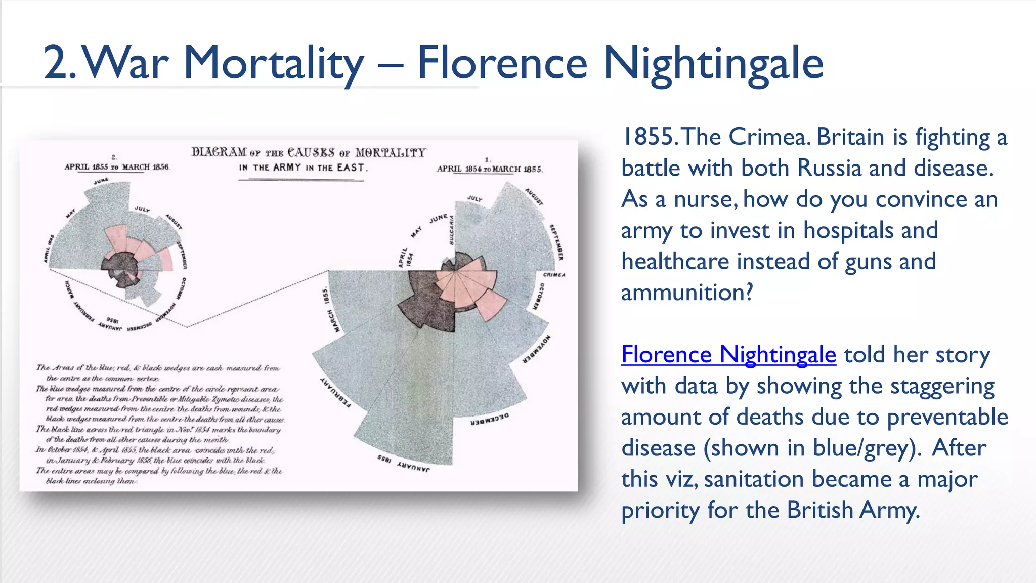 The 5 most_influential_data_visualizations_of_all_time | PDF