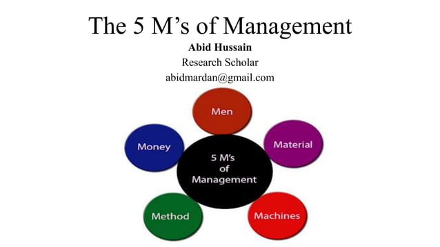 The 5 M’s of Management.pptx | Business | Business and Finance
