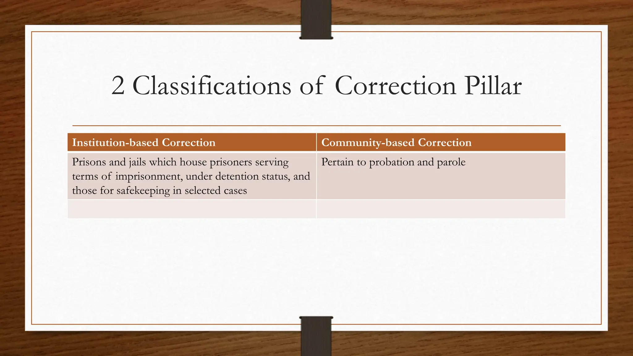 The 5 Pillars of Criminal Justice System.pptx