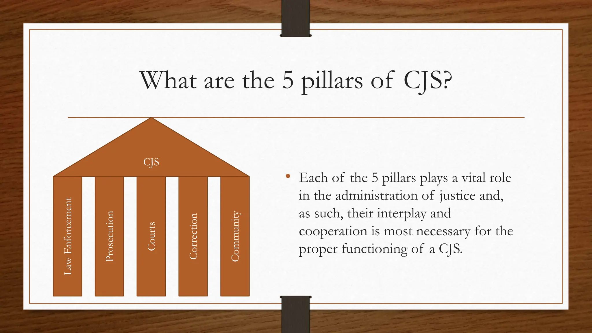 The 5 Pillars of Criminal Justice System.pptx