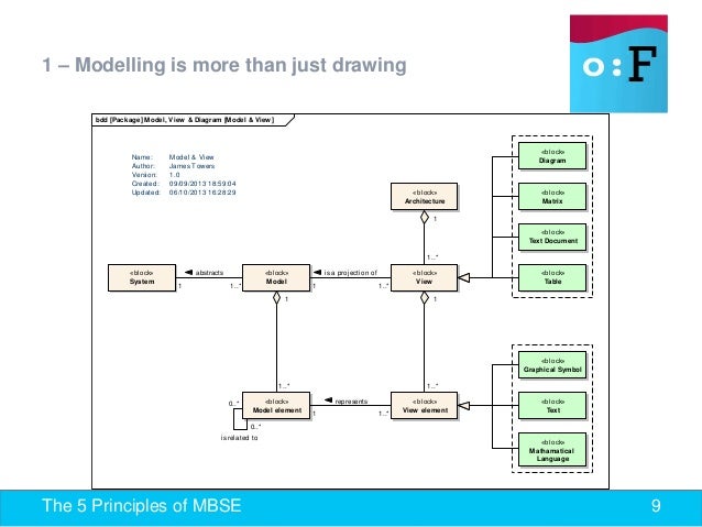 The 5 principles of Model Based Systems Engineering (MBSE)