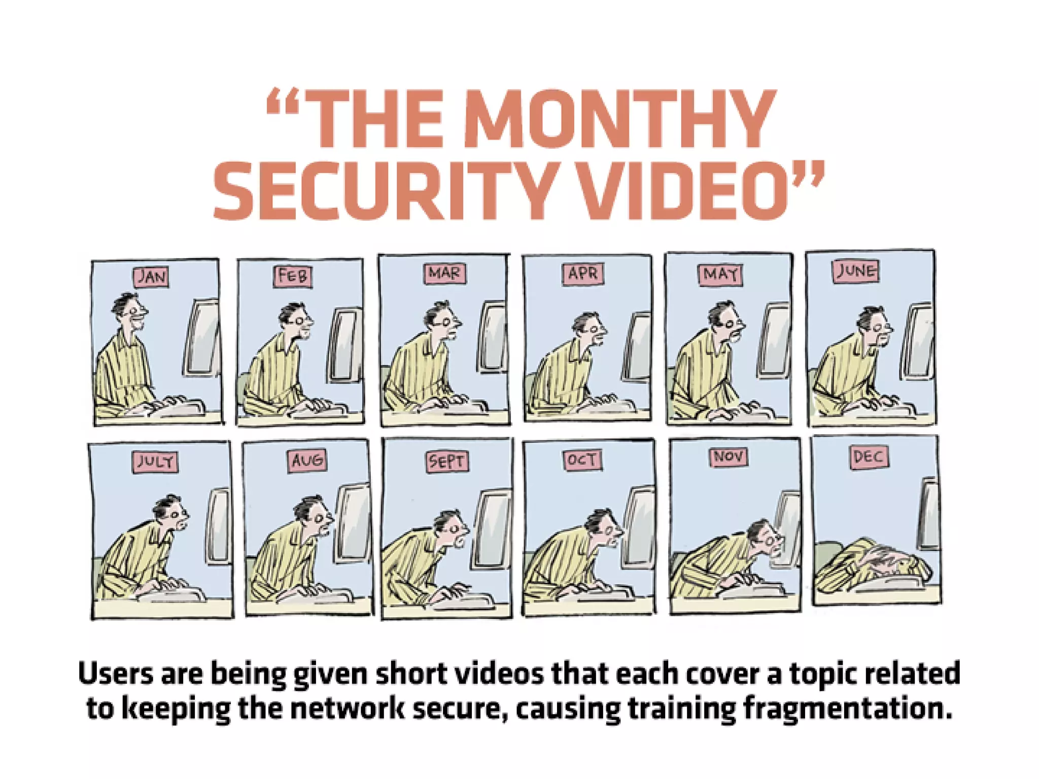 The 5 security awareness training generations [CARTOON] | PDF