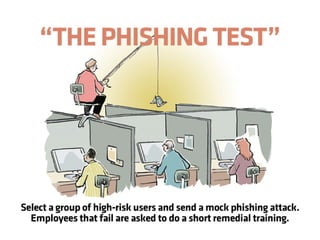 The 5 security awareness training generations [CARTOON] | PDF